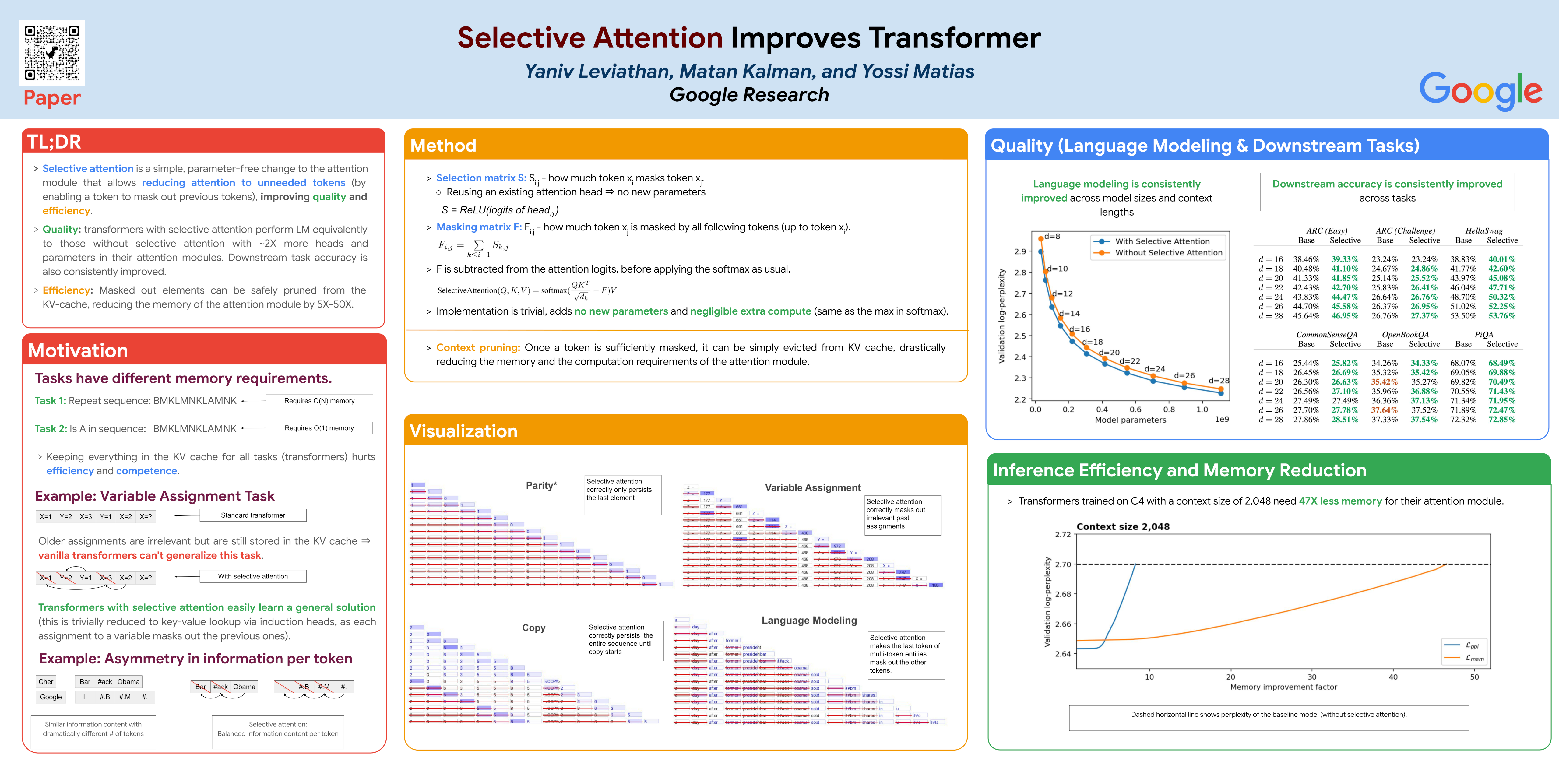 ICLR Poster Selective Attention Improves Transformer
